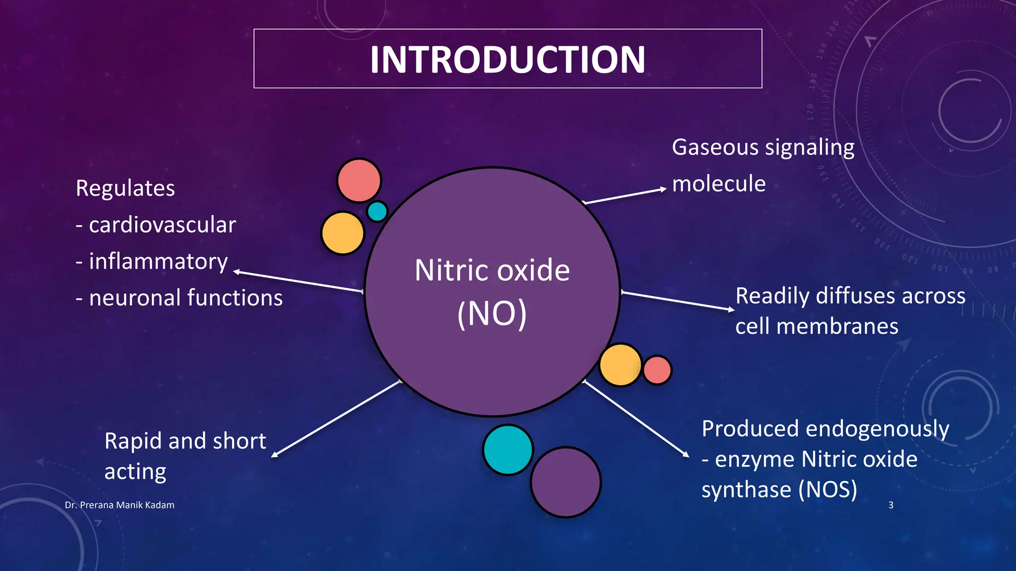 Nitric Oxide in Therapeutics Dr. Prerana.pptx