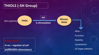 Nitric Oxide in Therapeutics Dr. Prerana.pptx