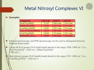 Nitric oxide introduction | PPT