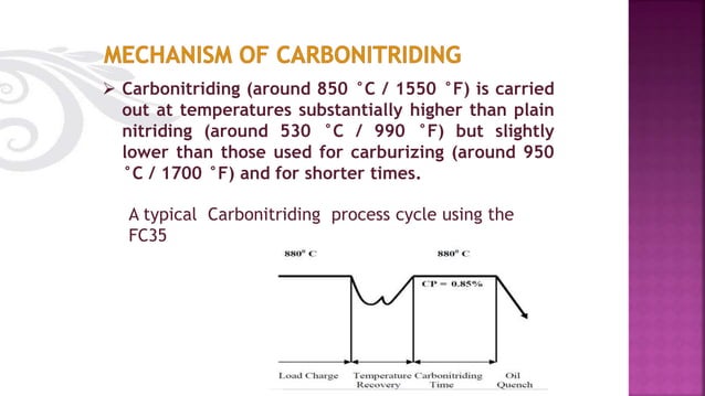 Nitriding and carbonitriding copy | PPSX