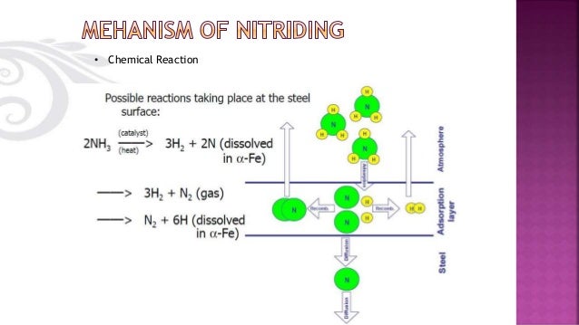 Nitriding and carbonitriding copy