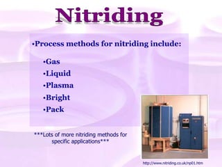 Introduction Nitriding Presentation for Under Graduate | PPT