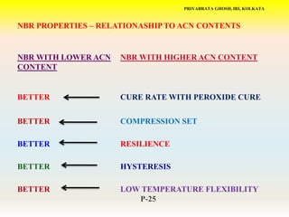 Nitrile rubber 3 | PPT