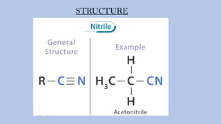 NITRILES and Its Functional groups.pptx