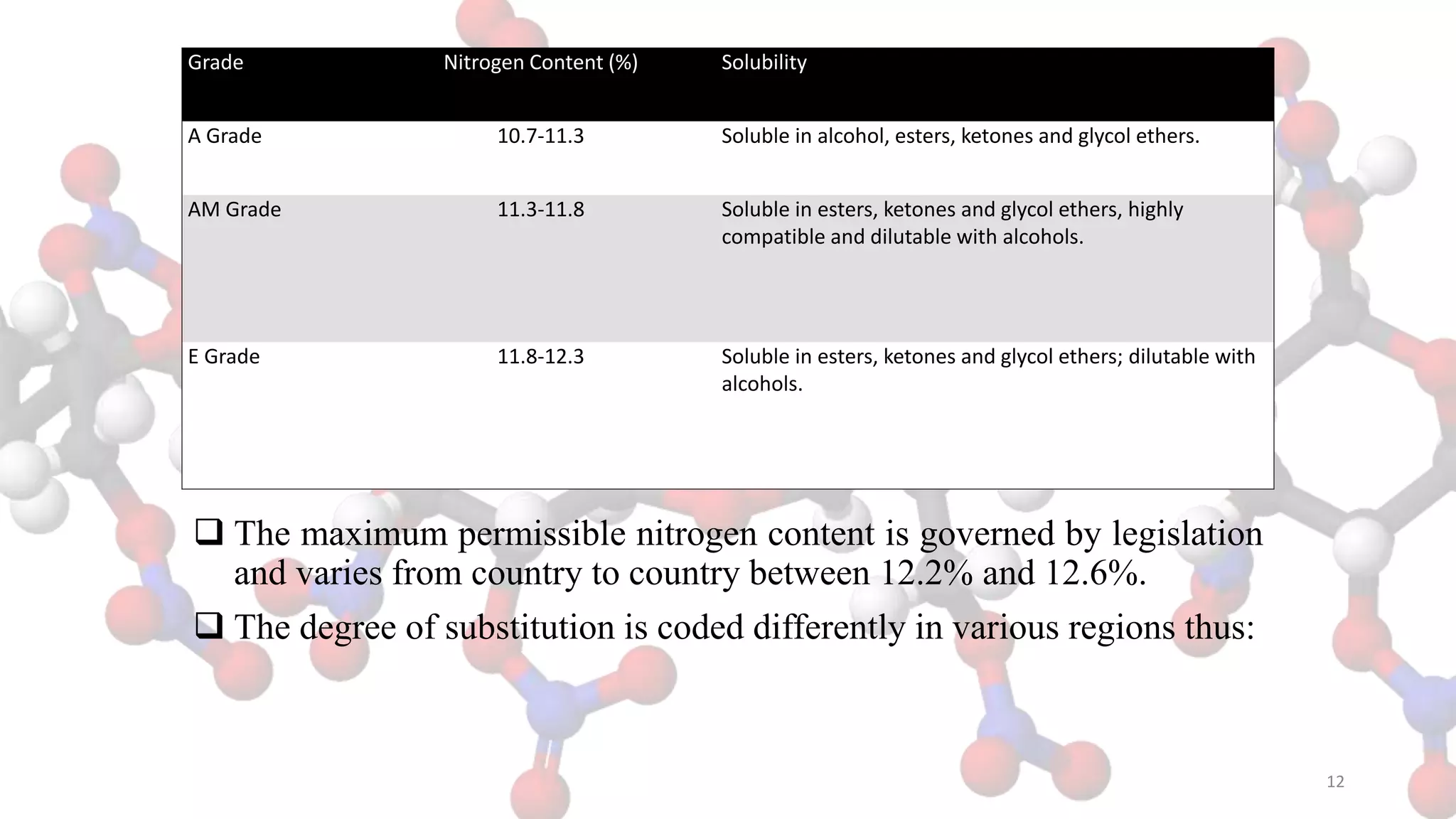 Nitro cellulose | PPTX