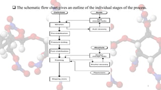 Nitro cellulose | PPTX