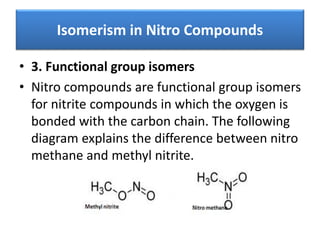 Nitro compounds | PPTX