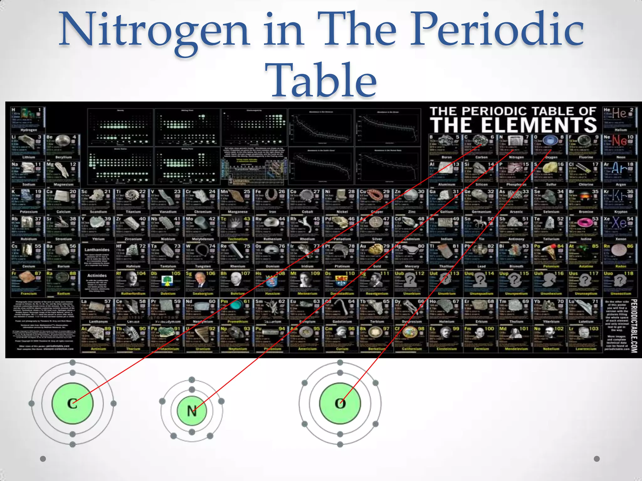 Nitrogen Project | PPT