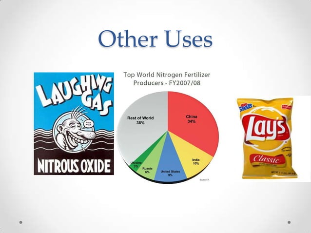 Nitrogen Project | PPT | Free Download