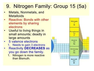 Nitrogen | PPTX