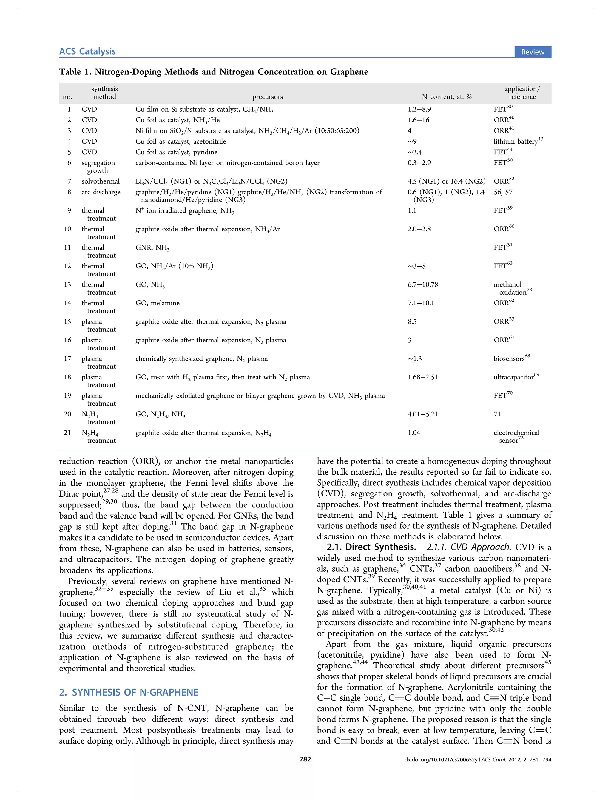 Nitrogen doped graphene | PDF