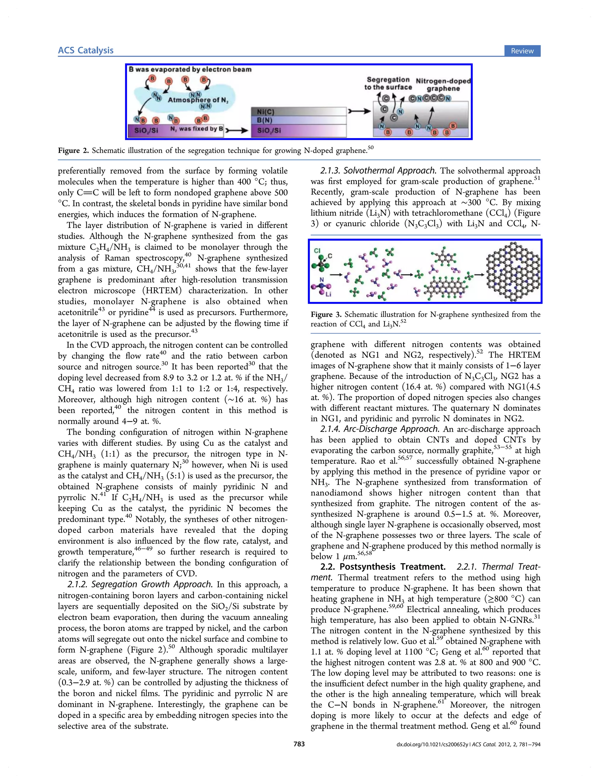 Nitrogen doped graphene | PDF