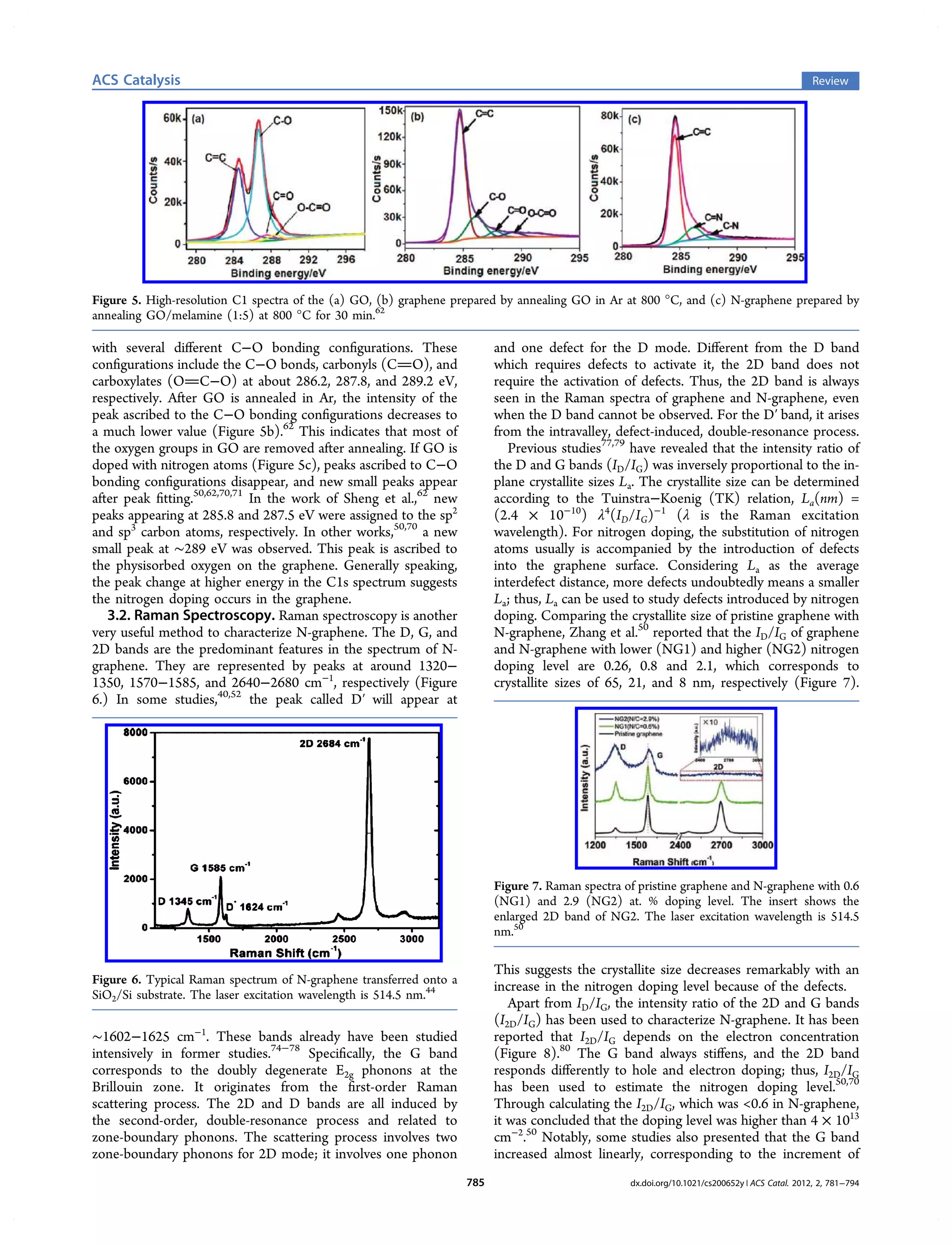 Nitrogen doped graphene | PDF