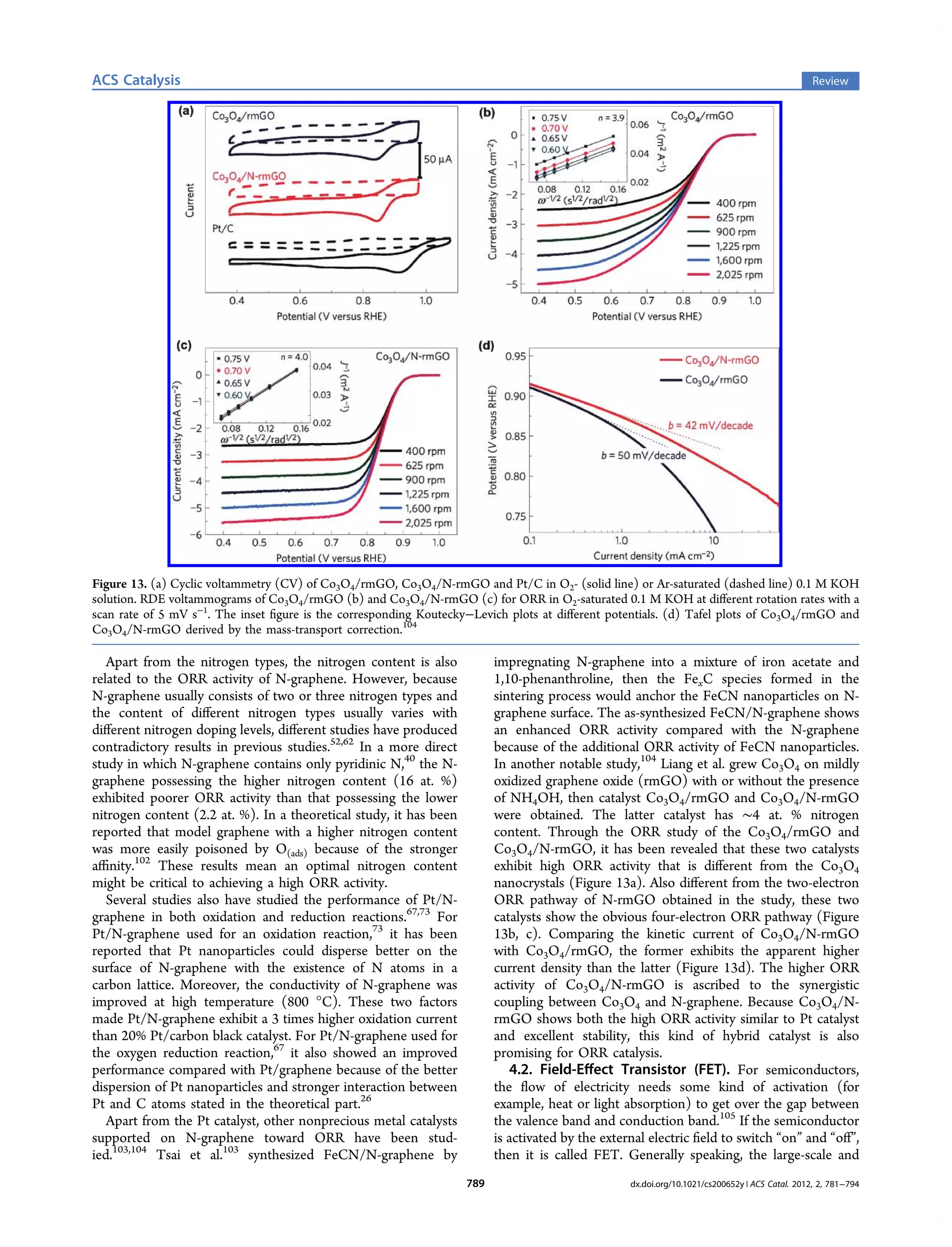 Nitrogen doped graphene | PDF