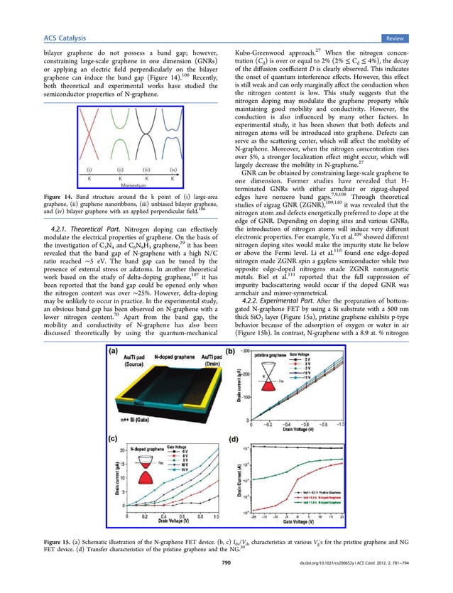 Nitrogen doped graphene | PDF