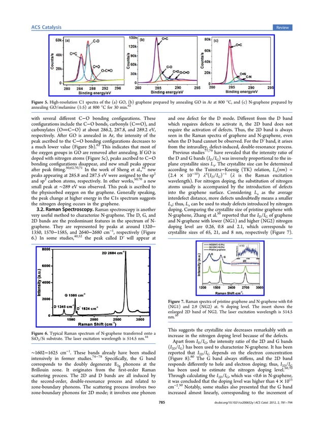 Nitrogen doped graphene | PDF