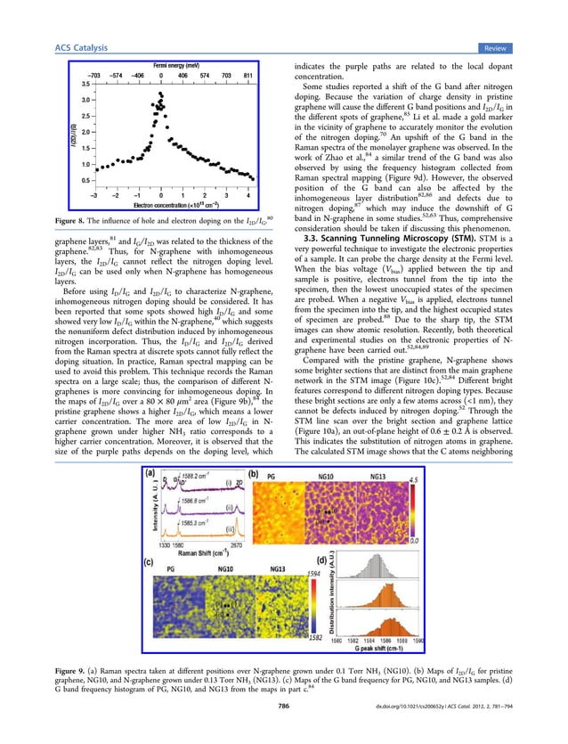 Nitrogen doped graphene | PDF