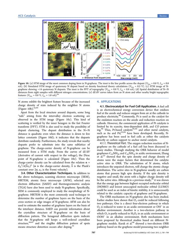 Nitrogen doped graphene | PDF