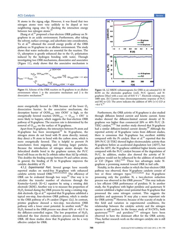 Nitrogen doped graphene | PDF
