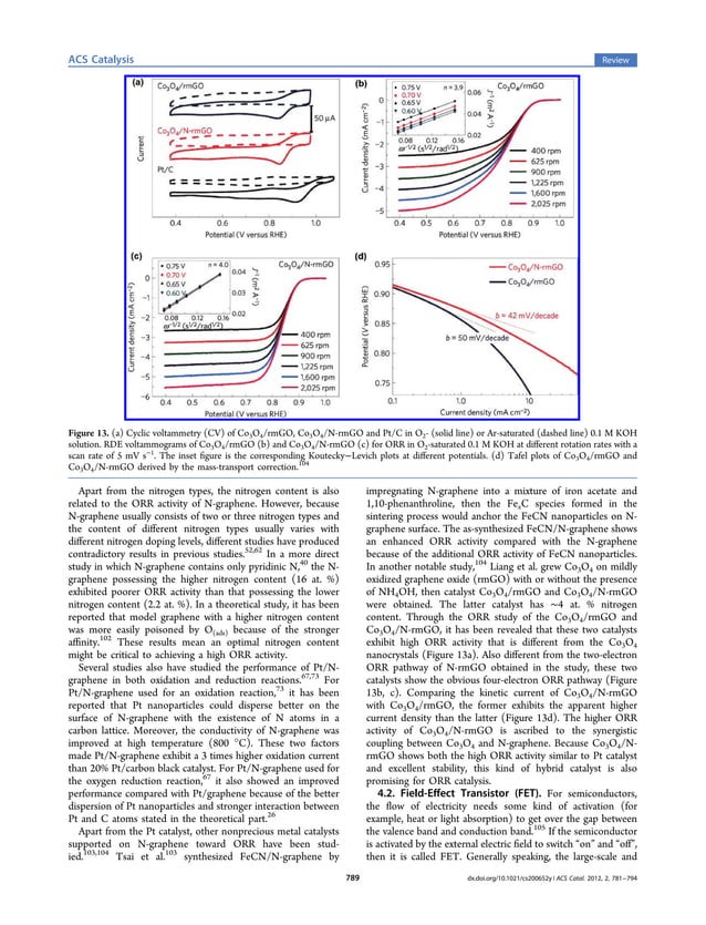 Nitrogen doped graphene | PDF