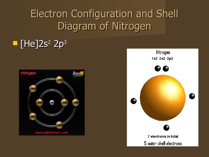 Nitrogen Powerpoint