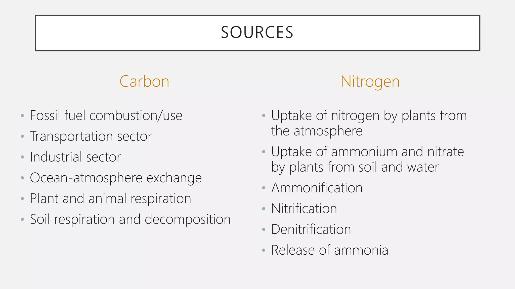 Nitrogen and carbon cycle | PPTX