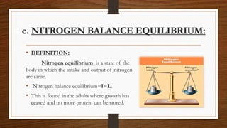 Nitrogen balance ppt | PPTX