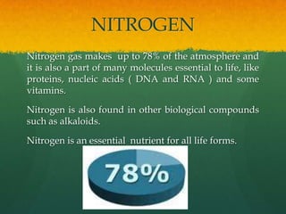 Nitrogen cycle | PPTX