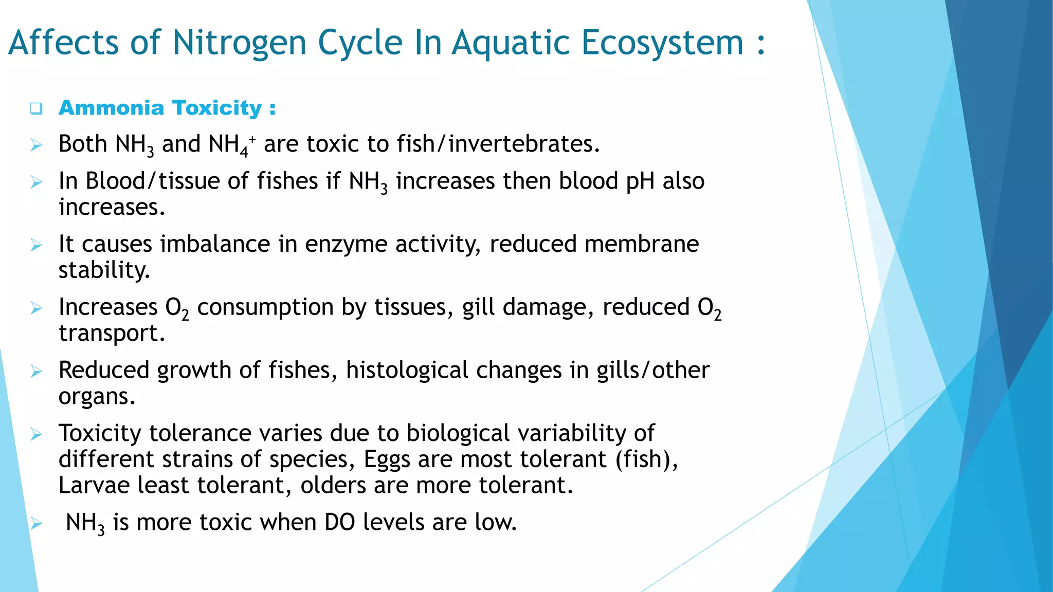 Nitrogen cycle in aquatic ecosystem................................... | PPTX