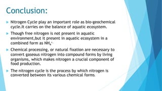 Nitrogen cycle in aquatic ecosystem ...