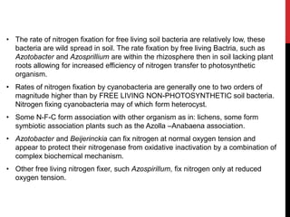 Nitrogen cycle and NITROGEN FIXATION | PPTX