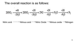 Nitrogen cycle | PPTX