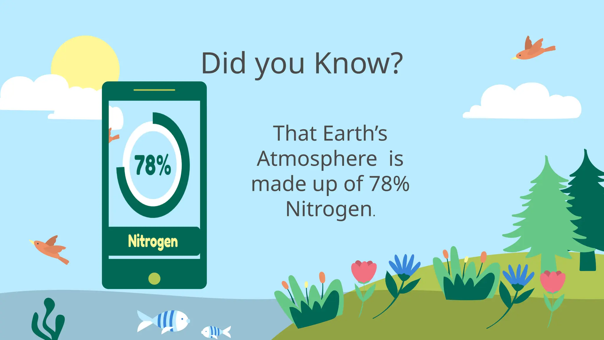 Nitrogen Cycle, definition, stages and importance | PPTX | Chemistry ...