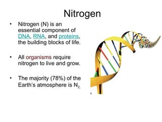 BIOLOGCALFIXATIO nitrogen- cycle _1_.ppt