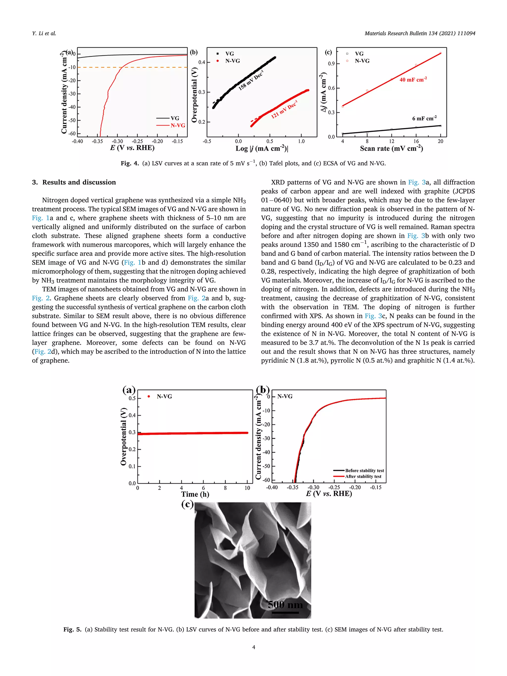 Nitrogendopedverticalgraphene.pdf | Chemistry | Science