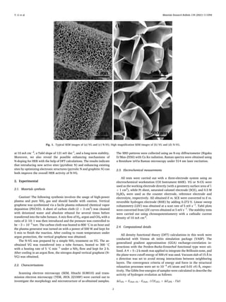 Nitrogendopedverticalgraphene.pdf | Chemistry | Science