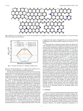 Nitrogendopedverticalgraphene.pdf | Chemistry | Science