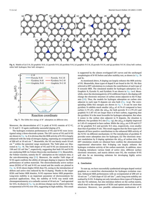 Nitrogendopedverticalgraphene.pdf | Chemistry | Science