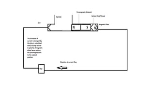 Nitrogen engine | PPT