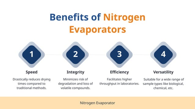Precision and speed with nitrogen evaporators.pptx