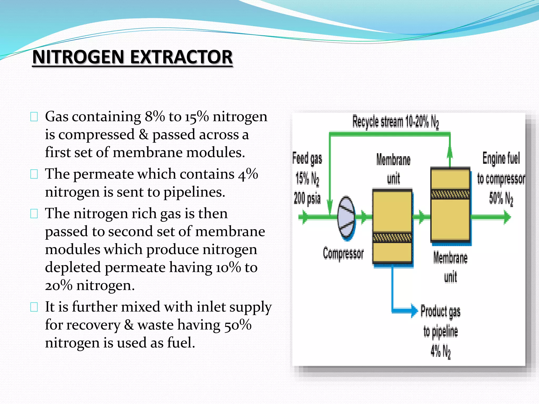 Nitrogen extraction on Offshore Topside Platform | PPTX | Commodities ...