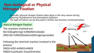 Nitrogen fixation..Ajit Kumar Singh.pptx