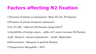 Biological method of Nitrogen fixation.pptx