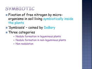 Symbiotic Nitrogen Fixation