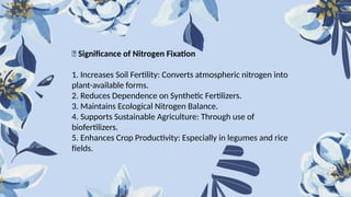 Nitrogen fixation-types of nitrogen fixation.pptx