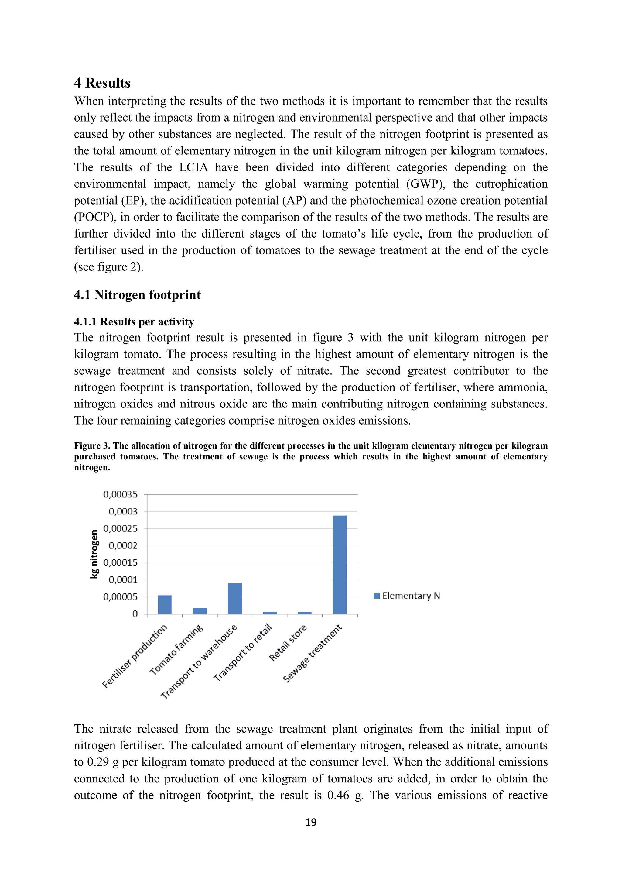 Nitrogen footprint | PDF