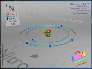 Nitrogen gas. | PPTX