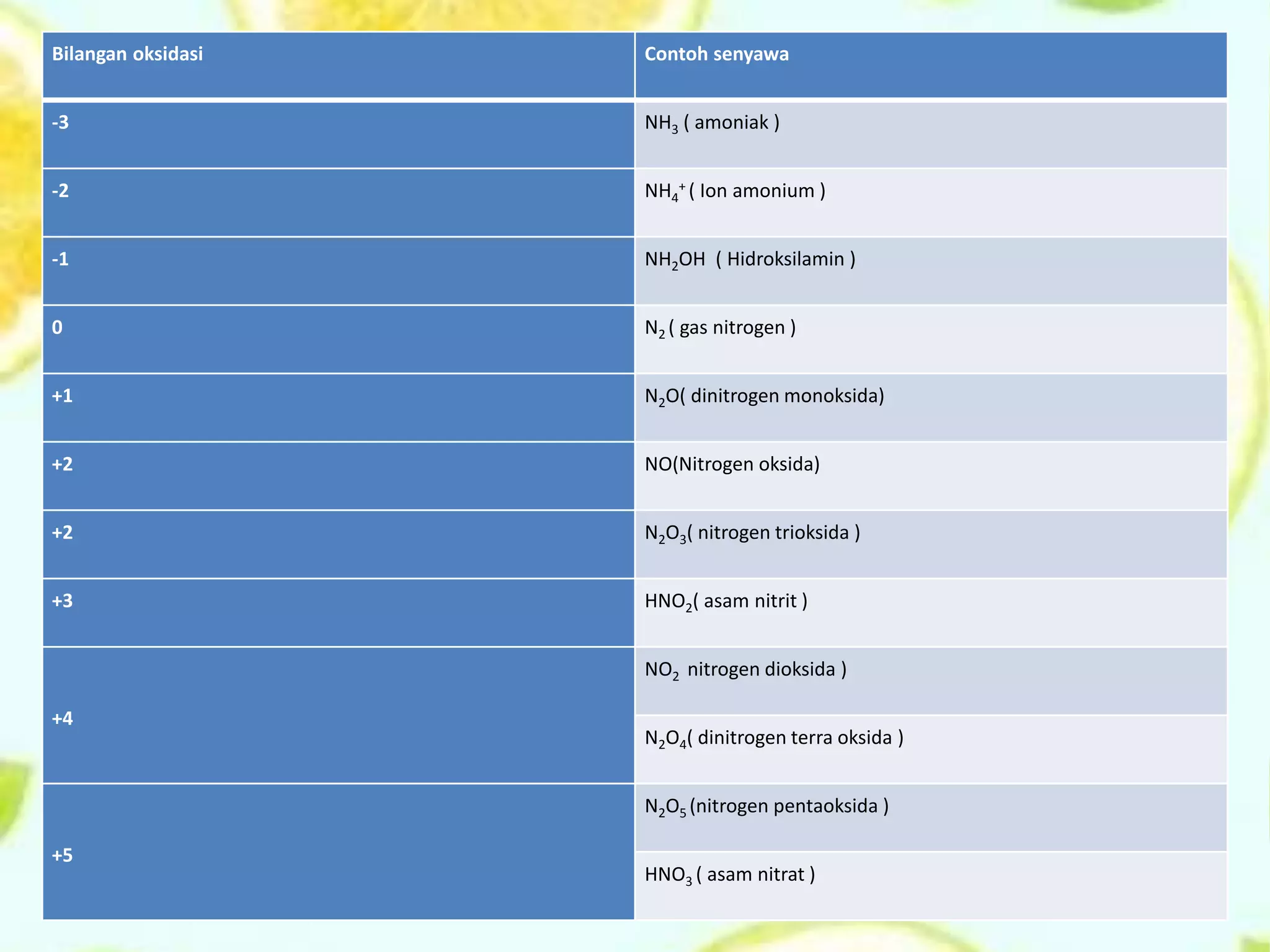 PPT POWER POINT UNSUR NITROGEN | PPTX