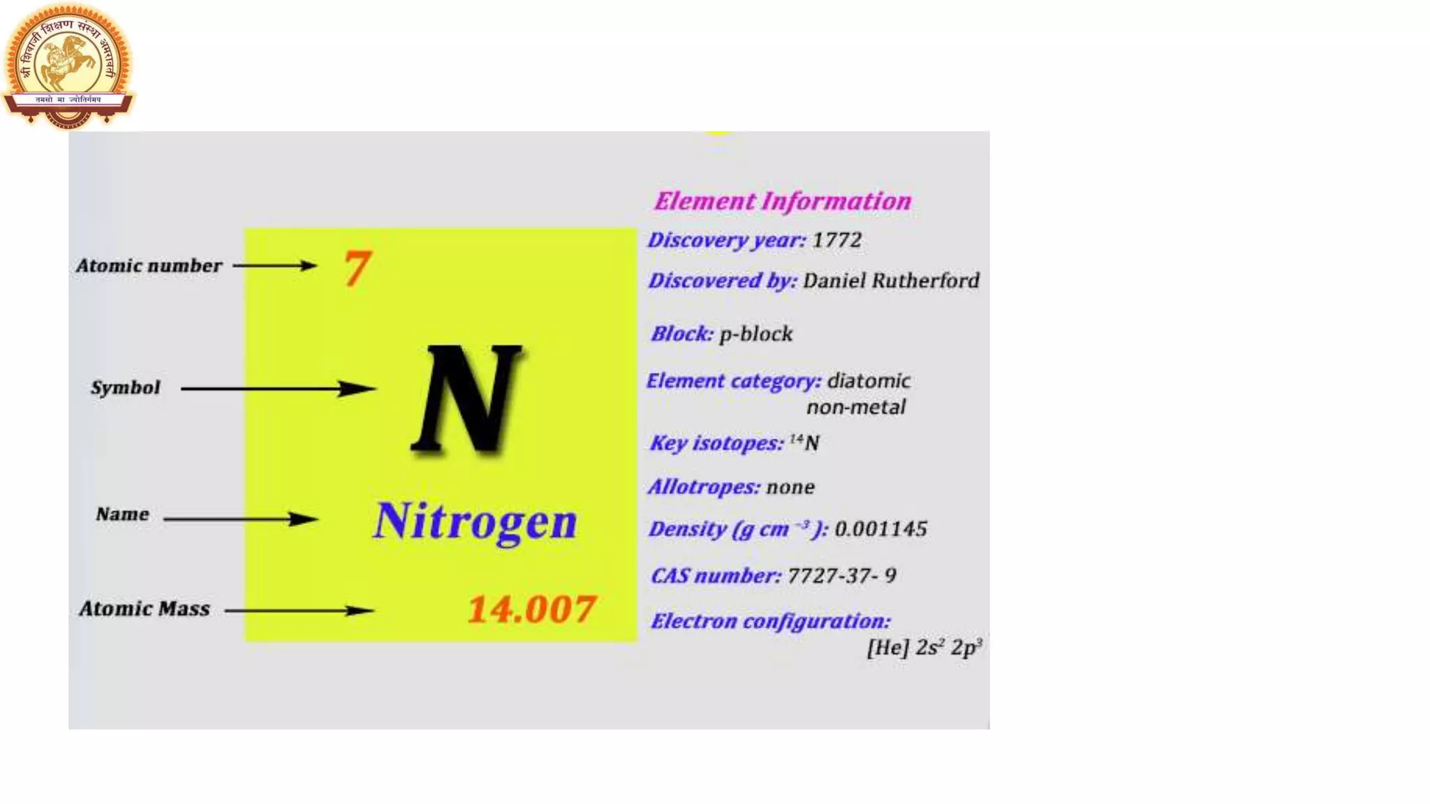 Nitrogen Metabolism : Sources of Nitrogen | PPTX