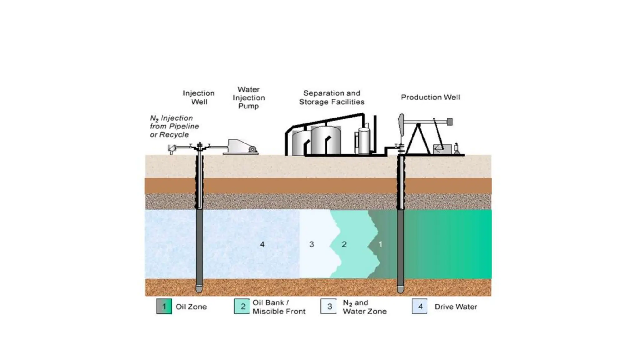Nitrogen Miscible Injection.pptx Hussein | PPTX